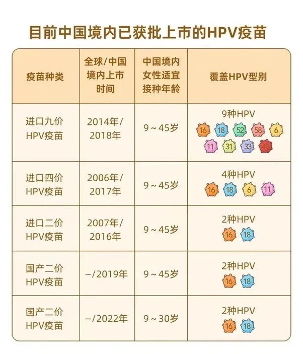 新款HPV九价疫苗获批9至14岁女性仅需接种两剂-中华龙都网-周口报业传媒集团主办 河南省重点新闻网站